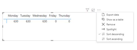 Solved Trying For Dax Measure Which Gives The Latest Day
