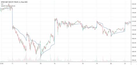 Vwap The Ultimate Intraday Indicator Patternswizard