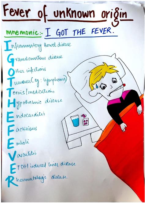 Fever Of Unknown Origin Fuo Causes Mnemonic
