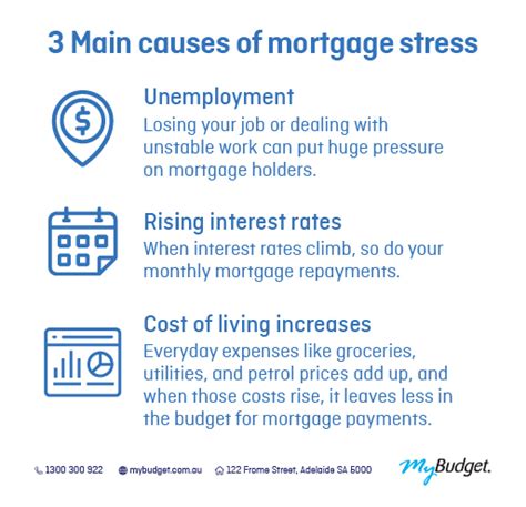 How To Manage And Overcome Mortgage Stress In Australia Mybudget