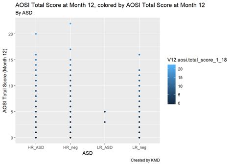 5 Creating Graphs With Ggplot2 Data Analysis And Processing With R