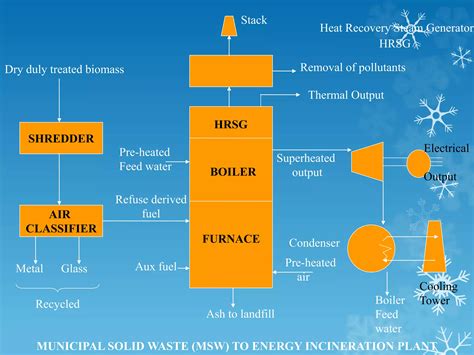 Biomass Energy Ppt Pptx