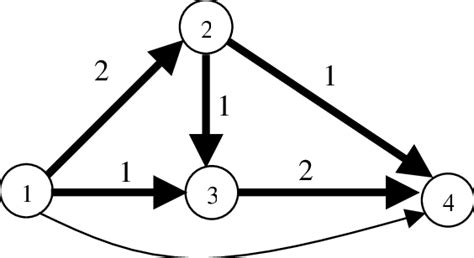 12 Optimal Solution Download Scientific Diagram