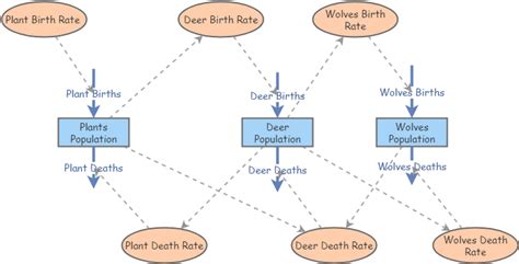 First Insight Insight Maker