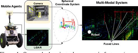 Tightly Coupled Lidar Visual Slam Based On Geometric Features For