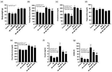 Gpr40 Gpr120 Agonist Gw9508 Improves Metabolic Syndrome Exacerbated