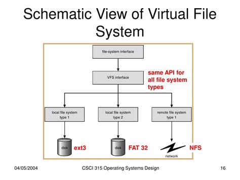 PPT File System Implementation PowerPoint Presentation Free Download ID 6030074