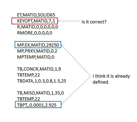 How To Use SOLID185 Element For Simulation Of Concrete In ANSYS Workbench ResearchGate