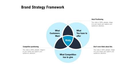 Branding Strategy Framework Powerpoint Templates Slides And Graphics