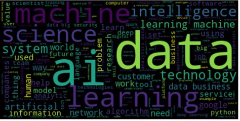 Are You Familiar With 8 Data Science Terminologies By Anil Kumar
