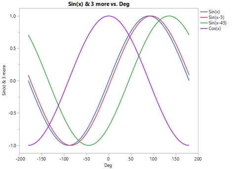 Solved Incorrect Output For Cross Correlation In Time Series Platform Jmp User Community