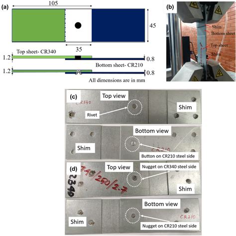 A Joint Design Used For Static Tensile And Fatigue Tests In Lap