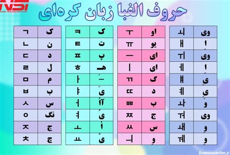 عکس از حروف الفبا کره ای