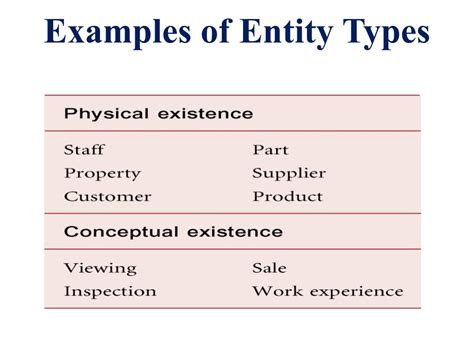 ppt csc271 database systems powerpoint presentation free download id 2247907
