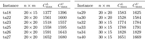 Figure 1 From A Hybrid Genetic Algorithm For Stochastic Job Shop
