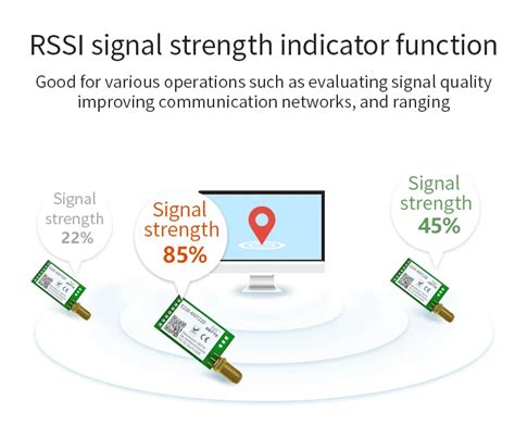 E220 400t22d 433mhz Lora Module Llcc68 Chip 22dbm Dip Long Range Communication Wireless Serial