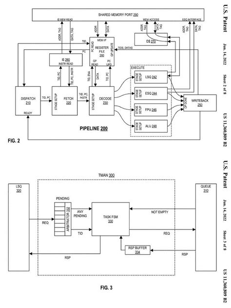 Ogawa Tadashi On Twitter Multithreaded Processor Core With