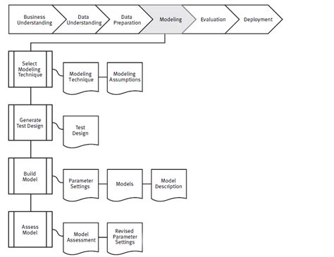 Crisp Dm Modeling Download High Resolution Scientific Diagram