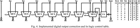 Figure 4 From A 92b 47fjconversion Step Asynchronous Sar Adc With