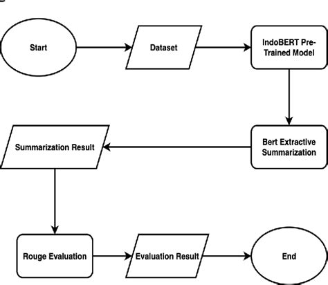 figure 1 from automatic summarization of court decision documents over narcotic cases using bert
