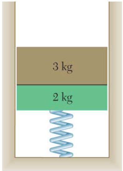 Solved A Kg Block Rests On Top Of A Kg Block Supported By But Not Course Hero