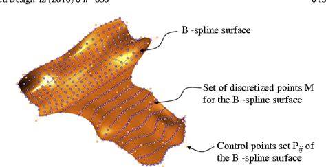Figure 1 From Merging Multiple B Spline Surface Patches In A Virtual Reality Environment