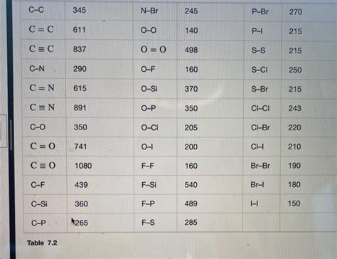 Solved Calculate The Δhrxn In Kj For The Following Reaction