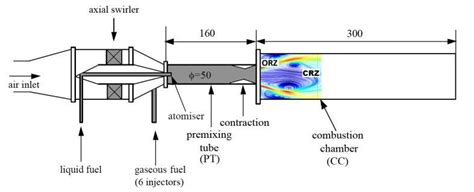 Schematic Diagram Of The Experimental Combustor Download Scientific