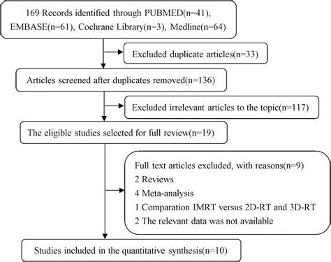 3d Conformal Radiation Therapy Vs Imrt All About Radiation