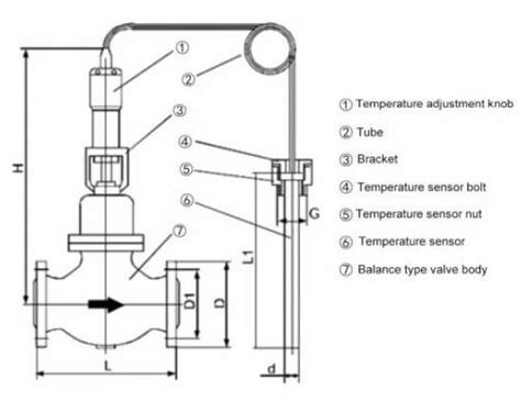 Self Operated Thermostatic Temperature Regulating Control Valve