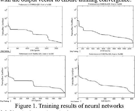 Table 2 From Neural Network Based Vlsi Power Estimation Semantic Scholar
