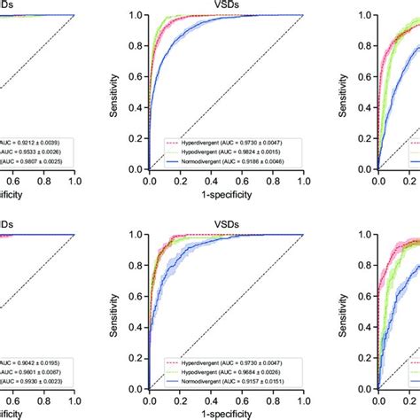 the results of the binary receiver operating characteristic curve