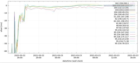 ntp update not working well networking ipfire community
