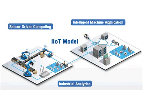 iot สู่ iiot เมื่อโลกดิจิทัลเข้าเปลี่ยนแปลงอุตสาหกรรม sumipol