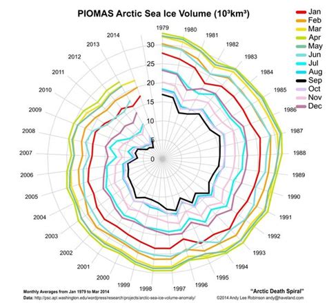 An Overused Chart Why It Fails And How To Fix It Junk Charts