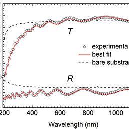 Color Online Experimental And Theoretical Best Fit Reflectance And