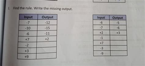 c complete the patterns with integers 1 15 10 5 0