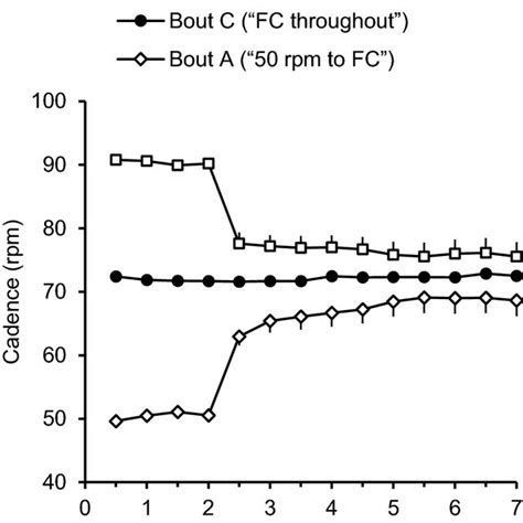 An Illustration Of The Functional Characteristics Of The Srm Cycle