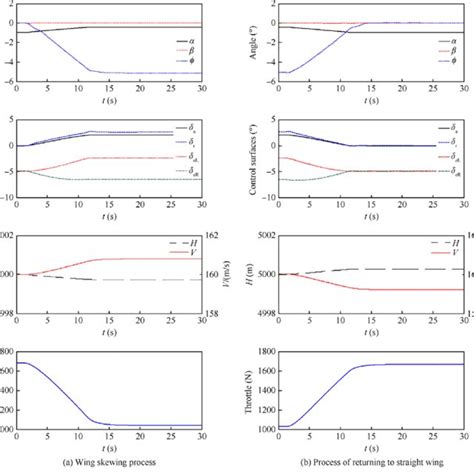 closed loop system responses h 5 km and ma 0 5 download