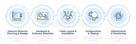 Telecom Network Installation Infographic Stock Illustrations 5 Telecom Network Installation