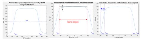 vertical lines in plot r matlab