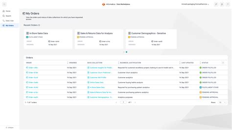 About Cloud Data Marketplace For Enterprise Informatica