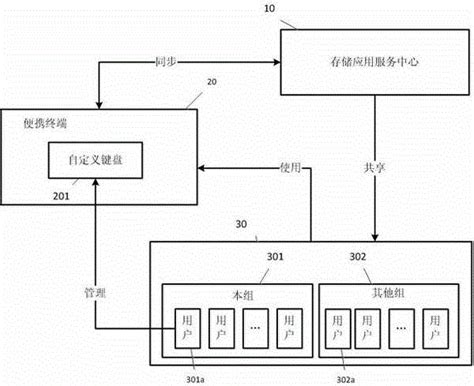 Method For Rapidly Inputting By Using Portable Terminal With Touch Screen For Information Input