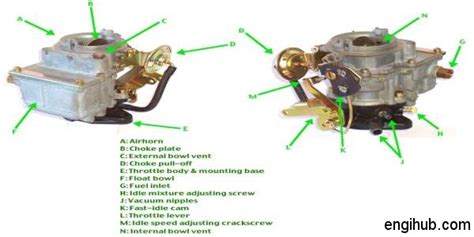 Fuel Atomizer Construction And Working Of Fuel Atomizer In Diesel Engine