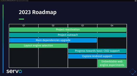 Servo Web Rendering Engine Reboot Pdf