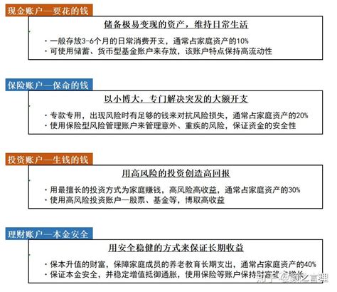 跟标准普尔学家庭资产配置 知乎