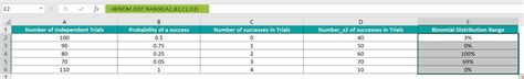Binom Dist Range Excel Syntax Examples How To Use