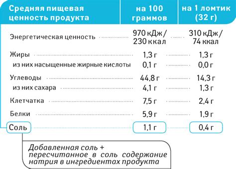 Кальций Хлор 2 Это Соль – Telegraph