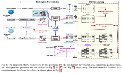生物医学工程学院梁臻老师课题组在情感计算顶级期刊《ieee Transactions On Affective Computing》发表论文 深圳大学科学技术发展研究院