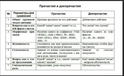 Создать мем на какие вопросы отвечает причастие и деепричастие